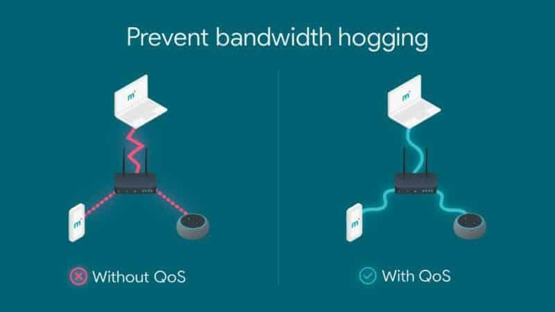 What is QoS on Routers? - PC Guide