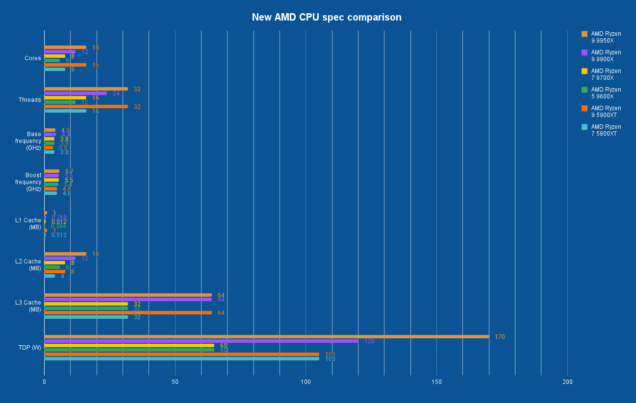 Ryzen 9 9950X vs. Intel Core i9-14900K, who reigns supreme? - PC Guide