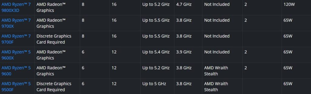 AMD just revealed two new Ryzen 9000 series CPUs are on the way, 9700F ...