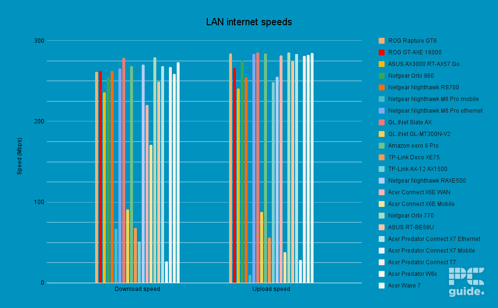 Acer Wave 7 review: strong mesh WiFi 7 router with some limitations in ...
