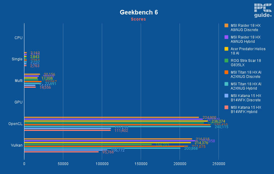 MSI Katana 15 HX B14WFK review: a solid entry level 50 series laptop ...
