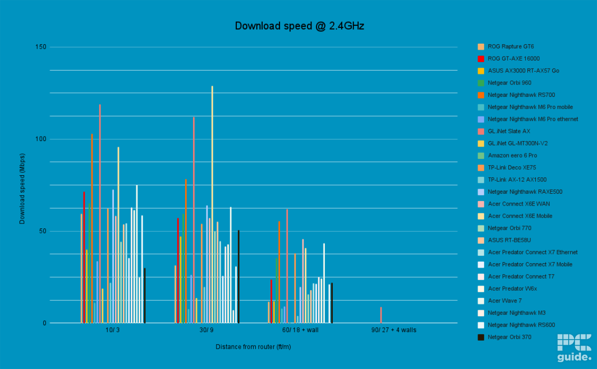 Netgear Nighthawk M3 review: a strong mobile hotspot router for a ...