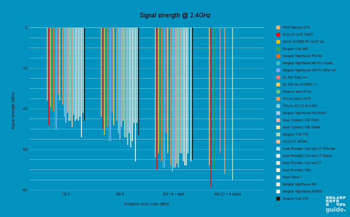Netgear Nighthawk M3 review: a strong mobile hotspot router for a ...