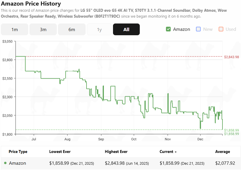 LG OLED TV and soundbar bundle crashes to a new low in holiday deal on ...