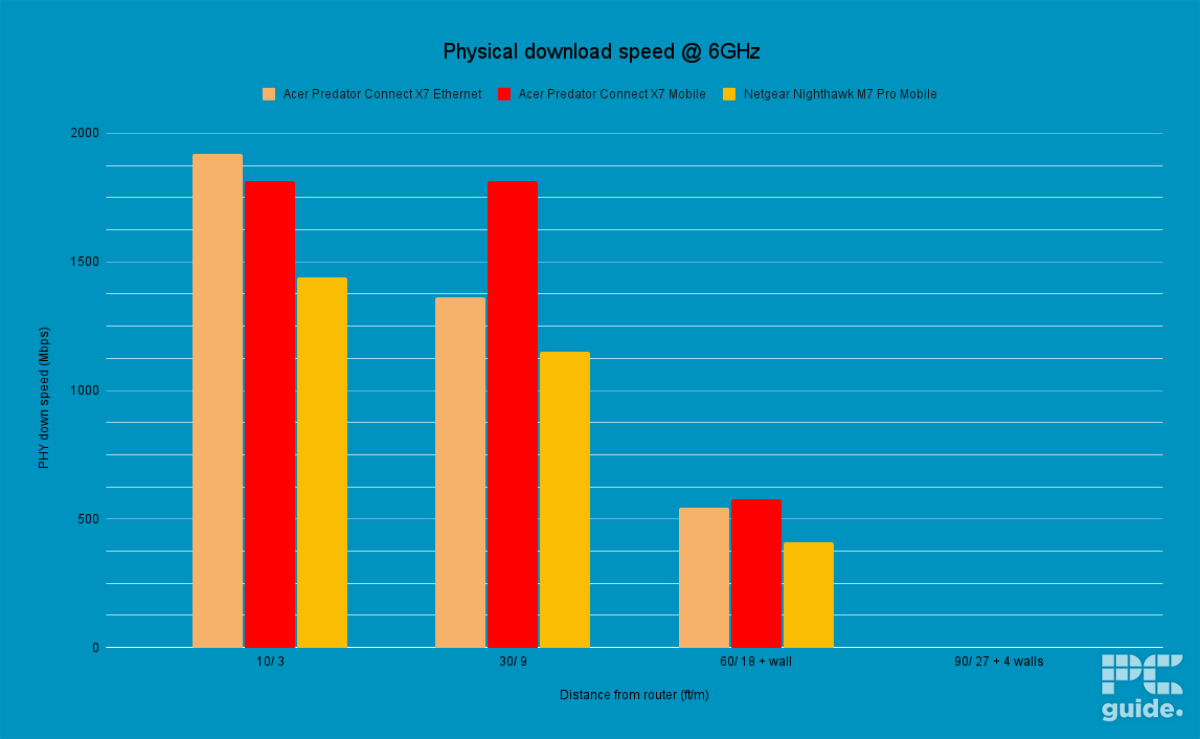Netgear Nighthawk M7 Pro review: fast and compact, but a big dent to ...